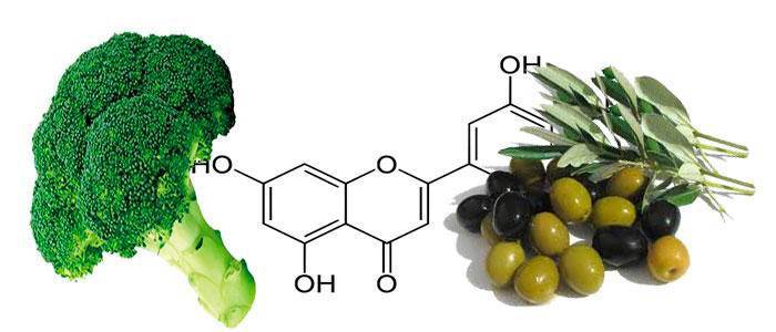 Flavones: What They Are, What They're Used For, and What Their ...